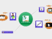 CLASE INVERTIDA - Mind Map