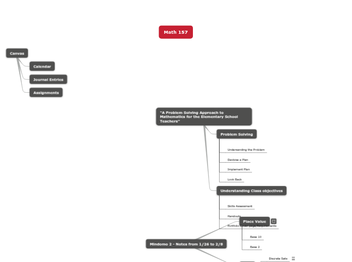 First Mind Map - Mind Map
