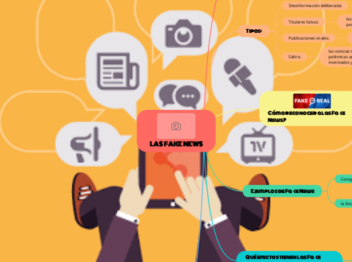 LAS FAKE NEWS - Mind Map