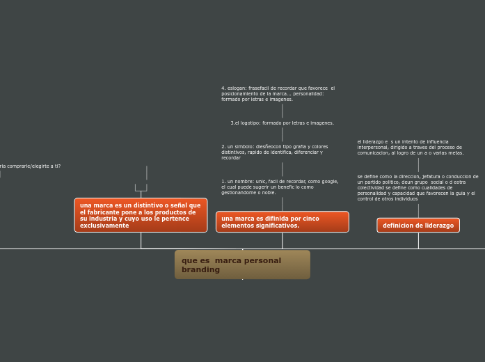 que es marca personal branding - Mind Map