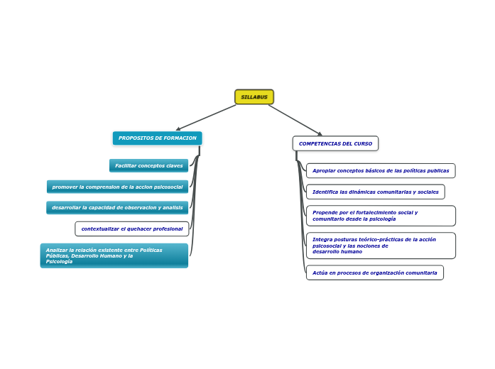 JHUJ | Mapa mental Mindomo