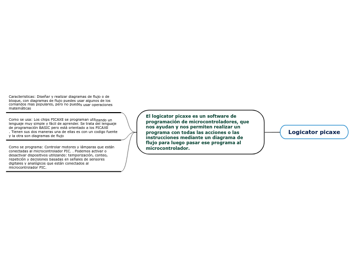 Logicator picaxe - Mind Map