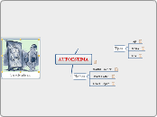 AUTOESTIMA - Mind Map