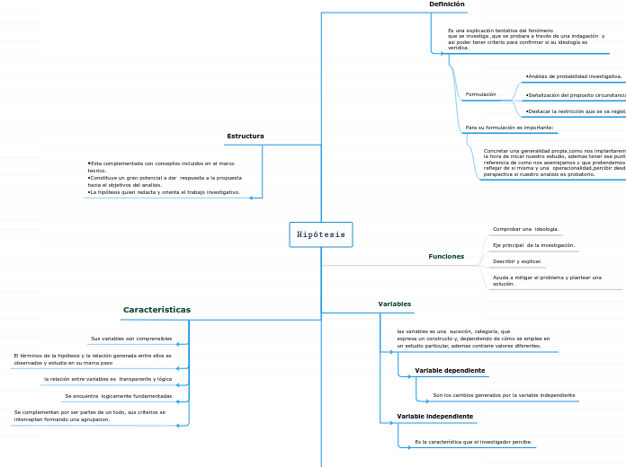 Hipótesis - Mind Map