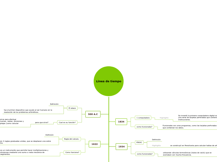 Linea de tiempo - Mind Map