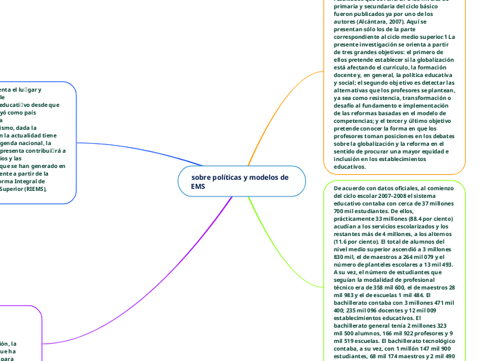 sobre políticas y modelos de EMS - Mind Map