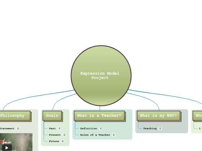 Expression Model Project - Mind Map