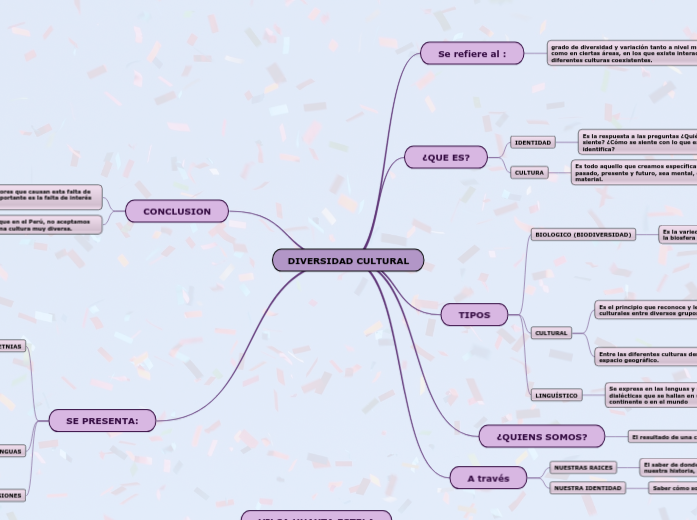DIVERSIDAD CULTURAL - Mind Map