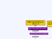 MAPA MENTAL AVA - Concept Map