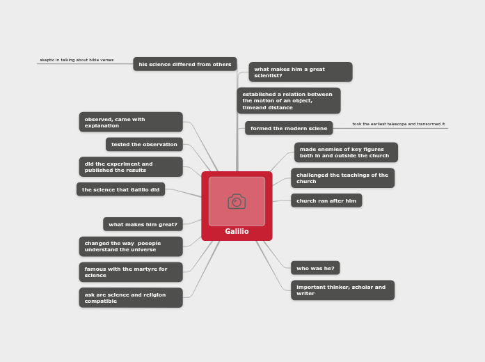 Mapping Murder and Murder Methods - Mind Map