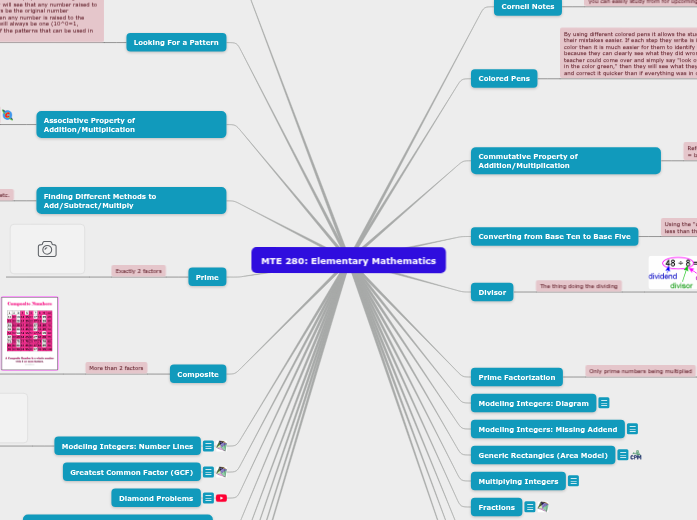 MTE 280: Elementary Mathematics - Mind Map
