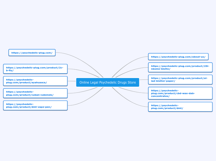Online Legal Psychedelic Drugs Store - Mind Map