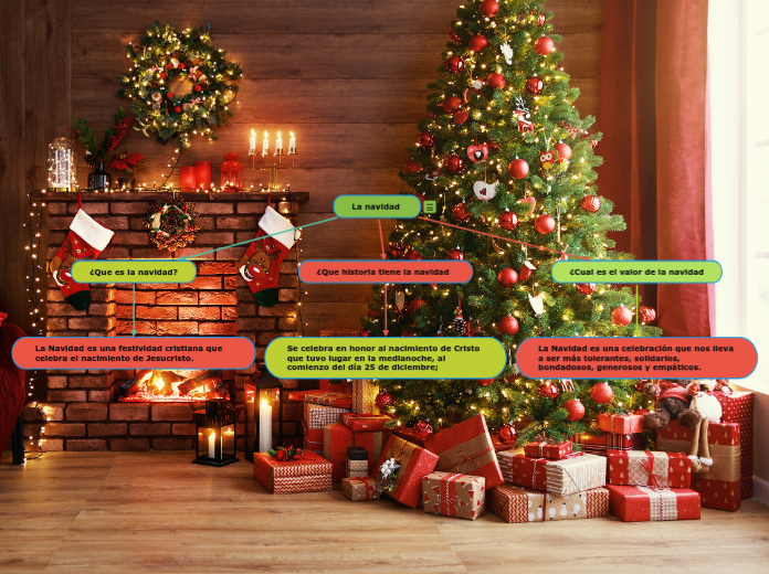 La navidad - Mind Map