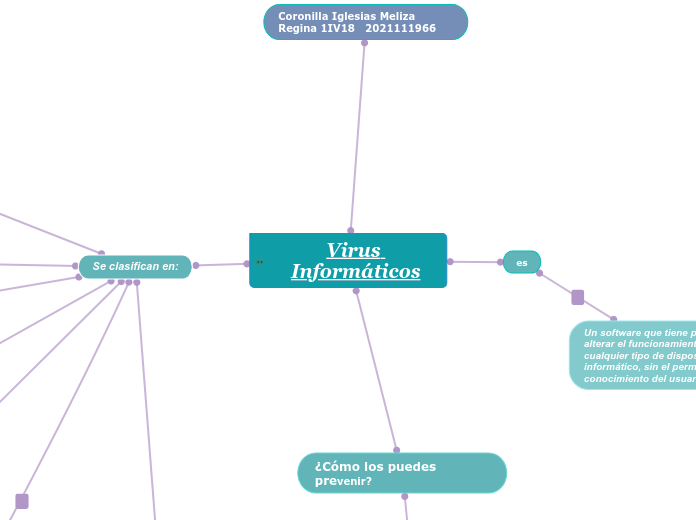 Virus Informáticos - Mind Map