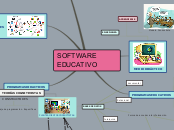 SOFTWARE EDUCATIVO - Mind Map