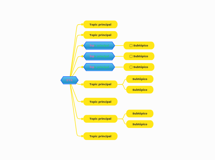 EVA - Mind Map