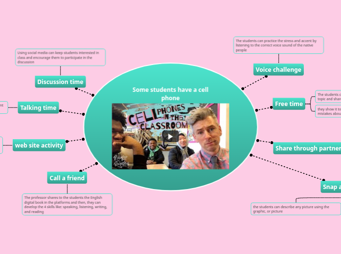 Some students have a cell phone - Mind Map