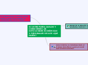 GBI - Mind Map