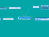 Dar formato al texto - Mind Map
