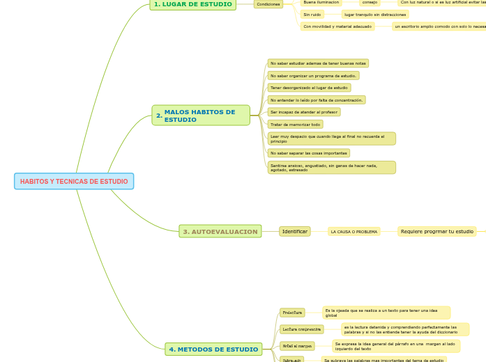 HABITOS Y TECNICAS DE ESTUDIO - Mind Map