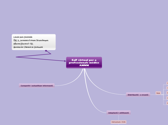Ensenyar per prendre en línia - Mind Map