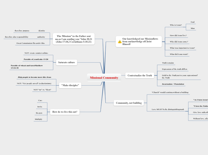 Missional Community - Mind Map