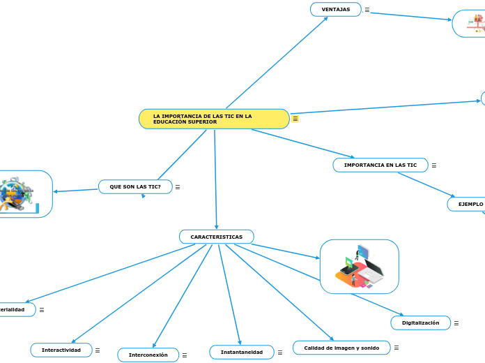 LA IMPORTANCIA DE LAS TIC EN LA EDUCACIÓN ...- Mind Map