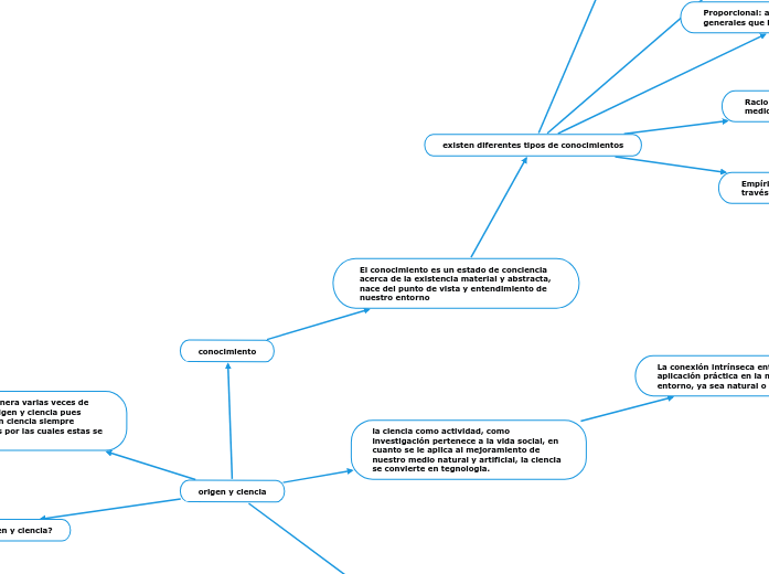 Mapa Conceptual - Mind Map