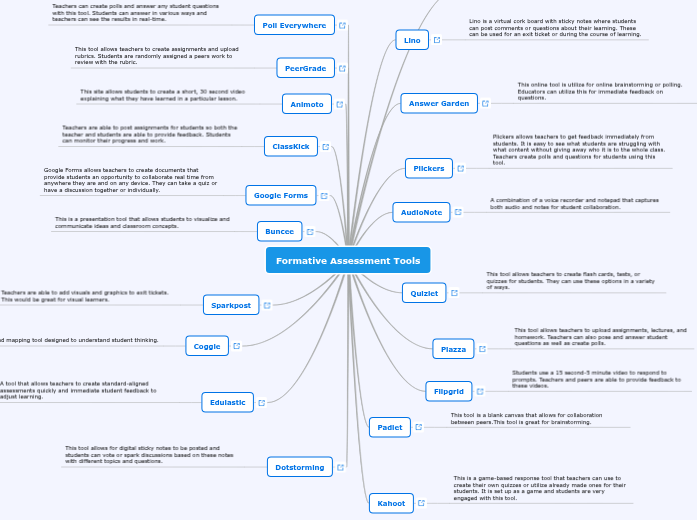 Formative Assessment Tools Mind Map