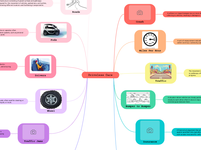 Driveless Cars - Mind Map
