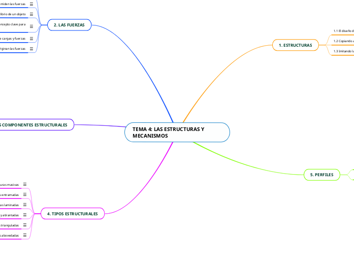 TEMA 4: LAS ESTRUCTURAS Y MECANISMOS - Mind Map