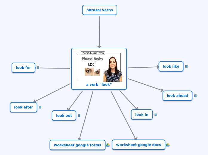 phrasal verbs - Mind Map