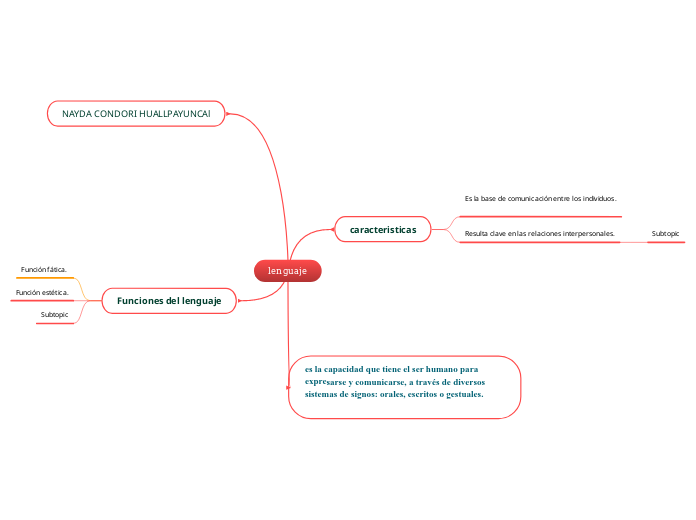 lenguaje - Mind Map