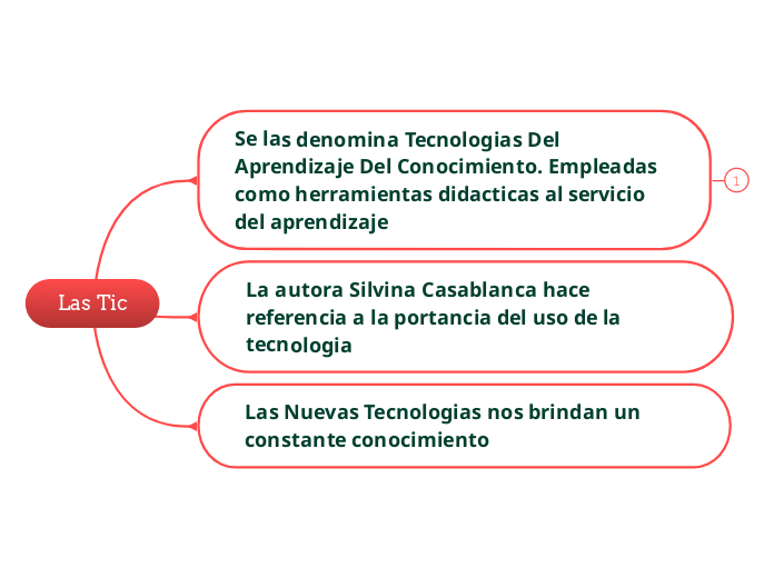 Las Tic - Mind Map