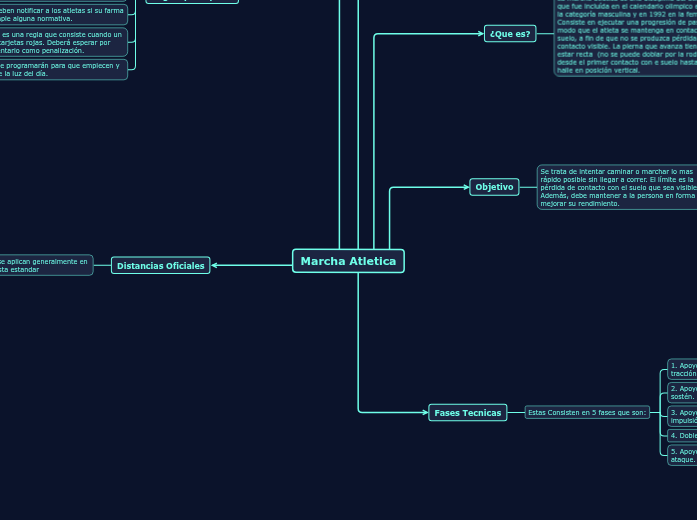 Marcha Atletica - Mind Map