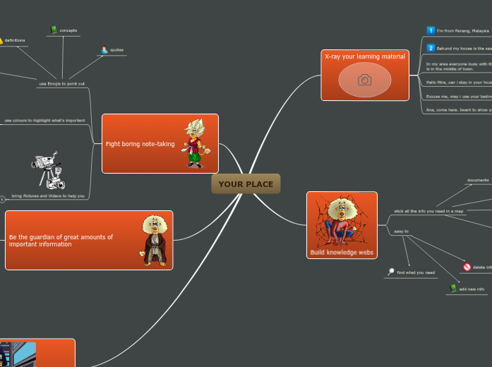 YOUR PLACE - Mind Map