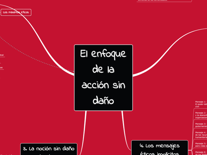 El enfoque de la acción sin daño - Mind Map