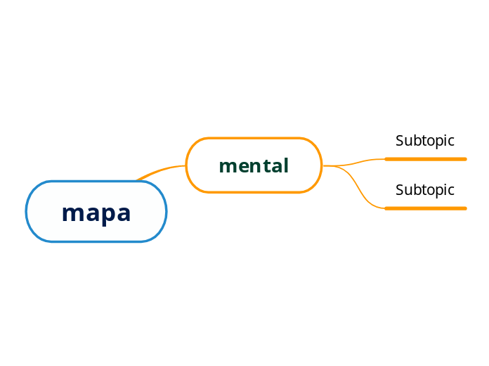 mapa - Mind Map