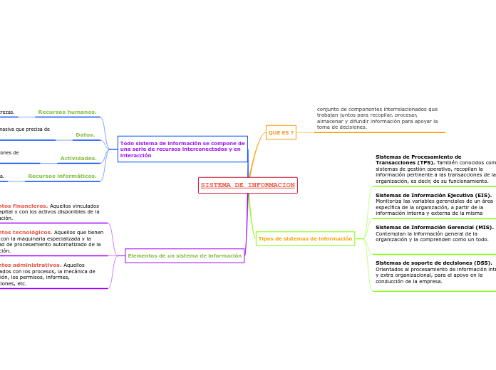 BOOTSTRAP - Mind Map