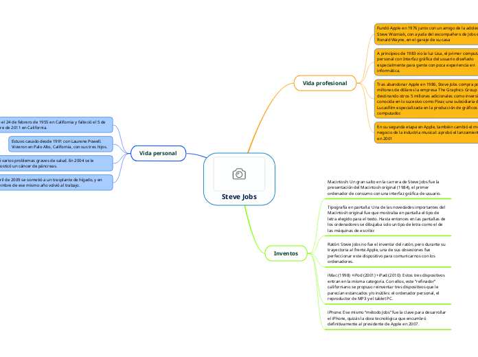Steve Jobs - Mind Map