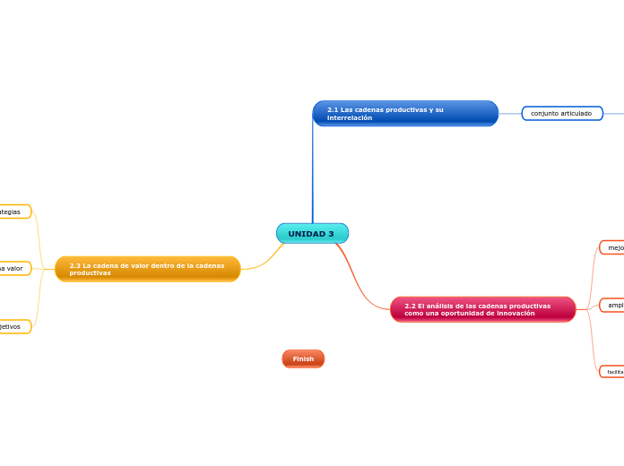 UNIDAD 2 “CAMBIOS E INNOVACIÓN EN LAS CADE...- Mind Map