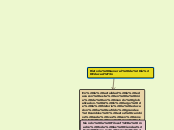 Historia General de la Educación - Concept Map