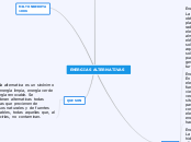 MAPA CONCEPTUAL MINDOMO 1006 - Mind Map