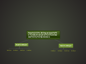 Fase 3 Organización Actividades, tareas y ...- Mind Map