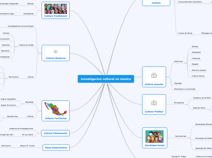 Investigacion cultural en mexico - Mind Map