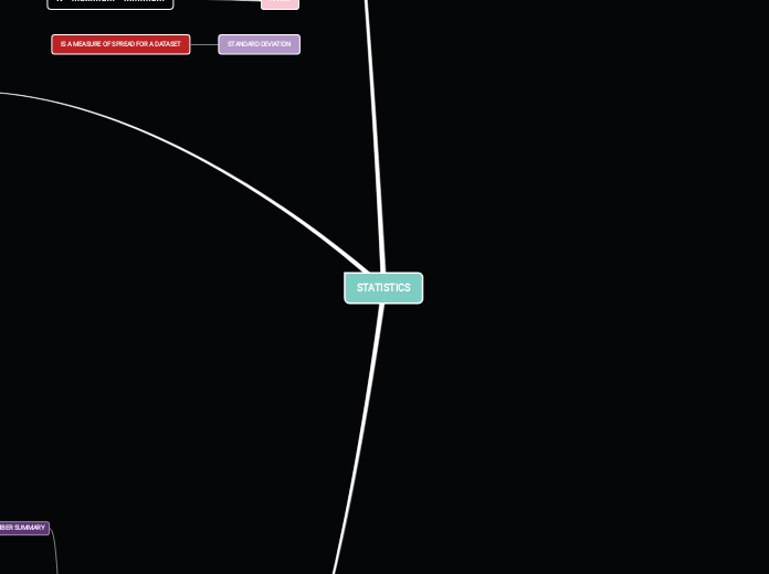 STATISTICS - Mind Map