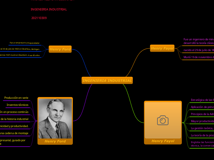 INGENIERIA INDUSTRIAL - Mind Map