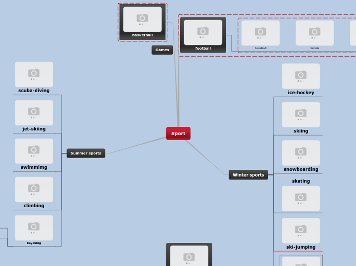 Sport - Mind Map