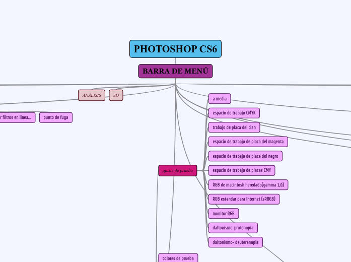 PHOTOSHOP CS6 - Mind Map
