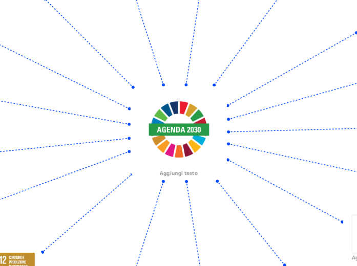Agenda 2030 - Mind Map